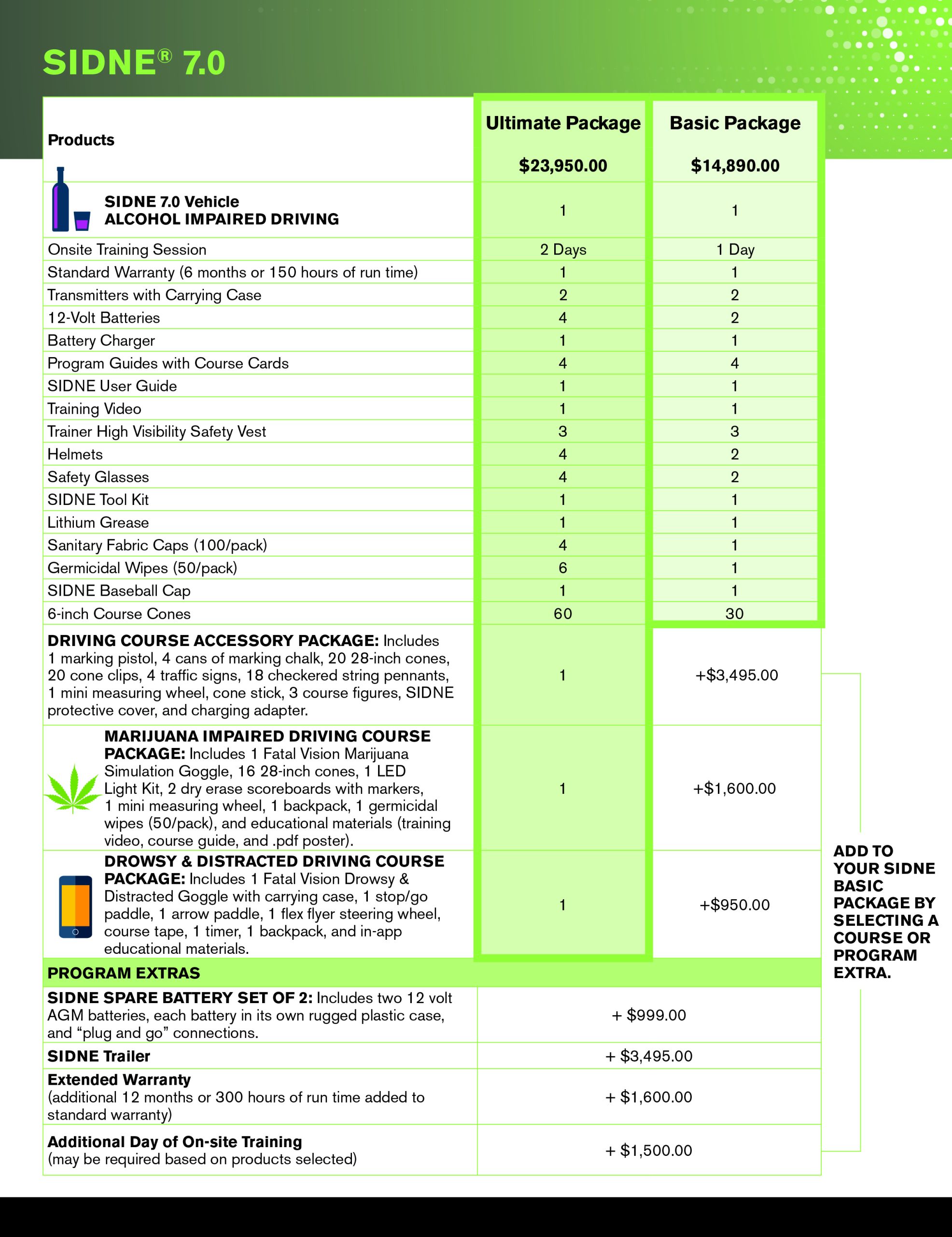 SIDNE Impaired Driving Simulator Version 7.0 Ultimate Package