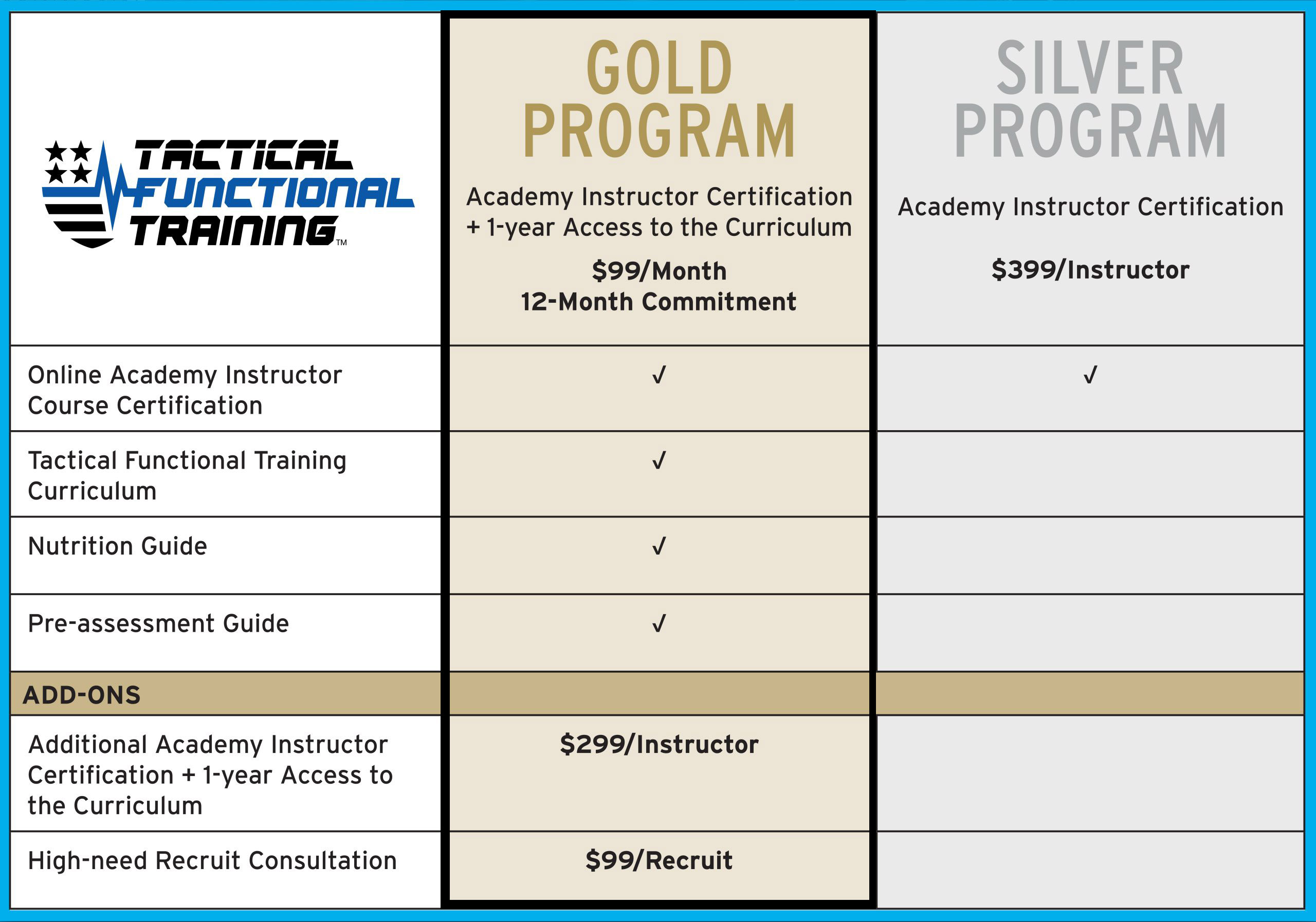 Tactical Functional Training – Instructor Certification and Curriculum ...