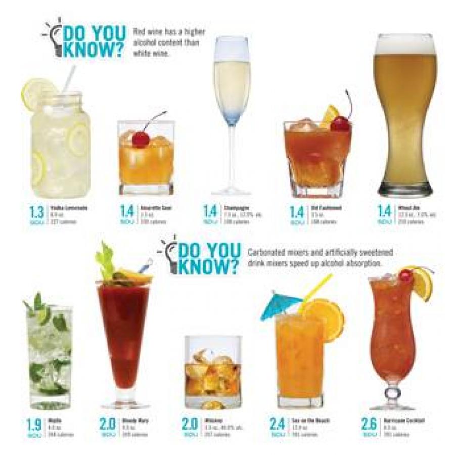 You Call the Shots Standard Drink Unit Poster | Alcohol Education