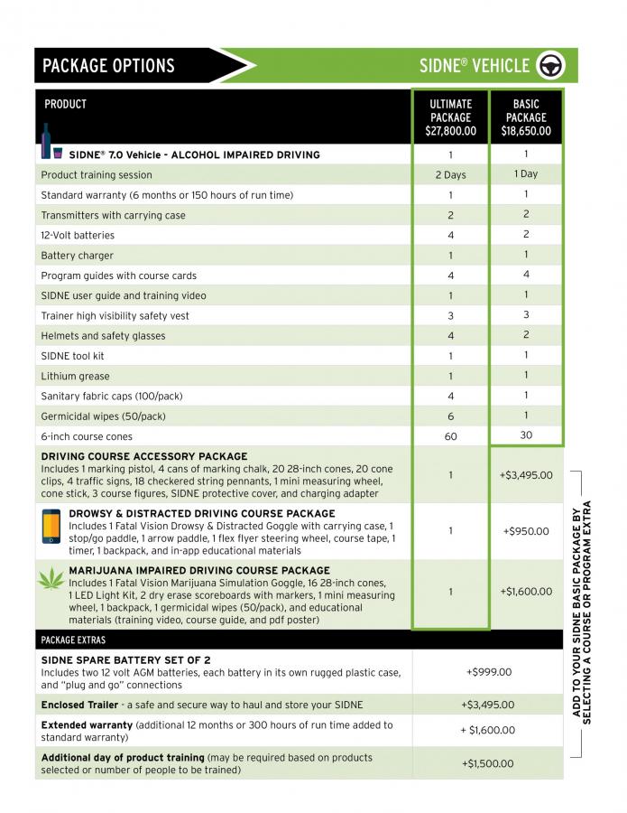 SIDNE® Impaired Driving Simulator Version 7.0 Basic with Training