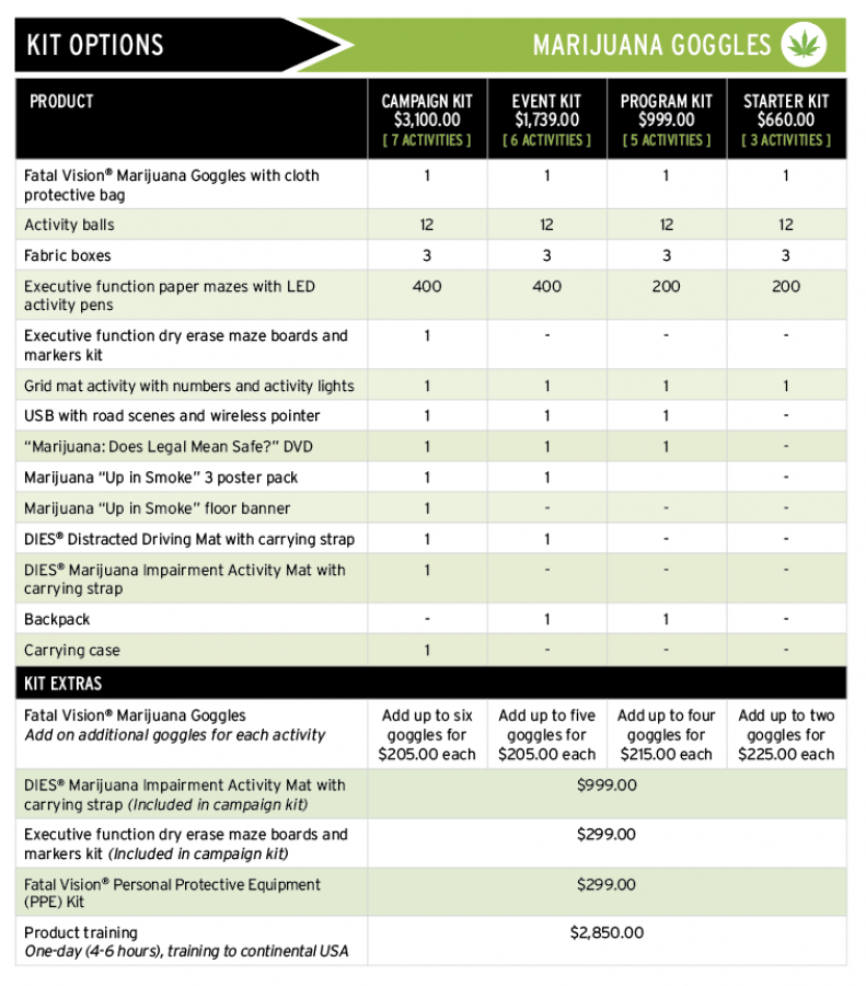 Fatal Vision Marijuana Simulation Education Campaign Kit